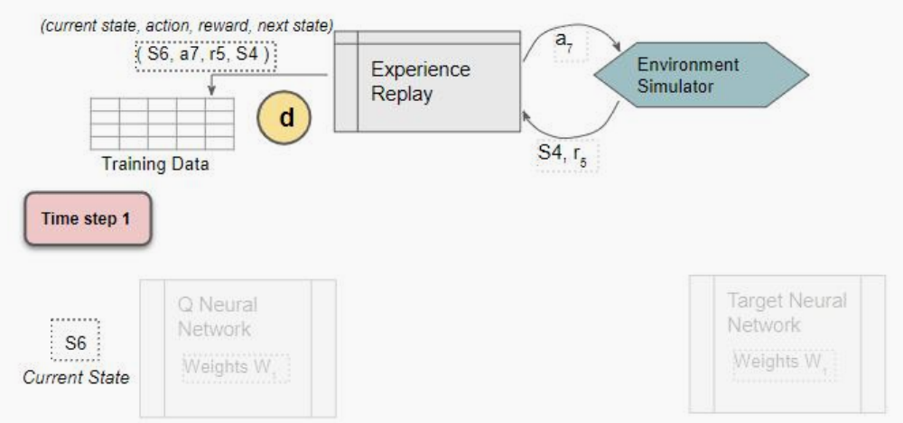 强化学习DDQN与DQN深度解析_dqn和ddqn-CSDN博客