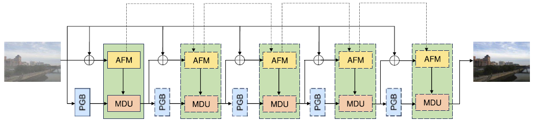 复现：Residual channel prior-guided multi-scale progressive dehazing network with hybrid attention ...