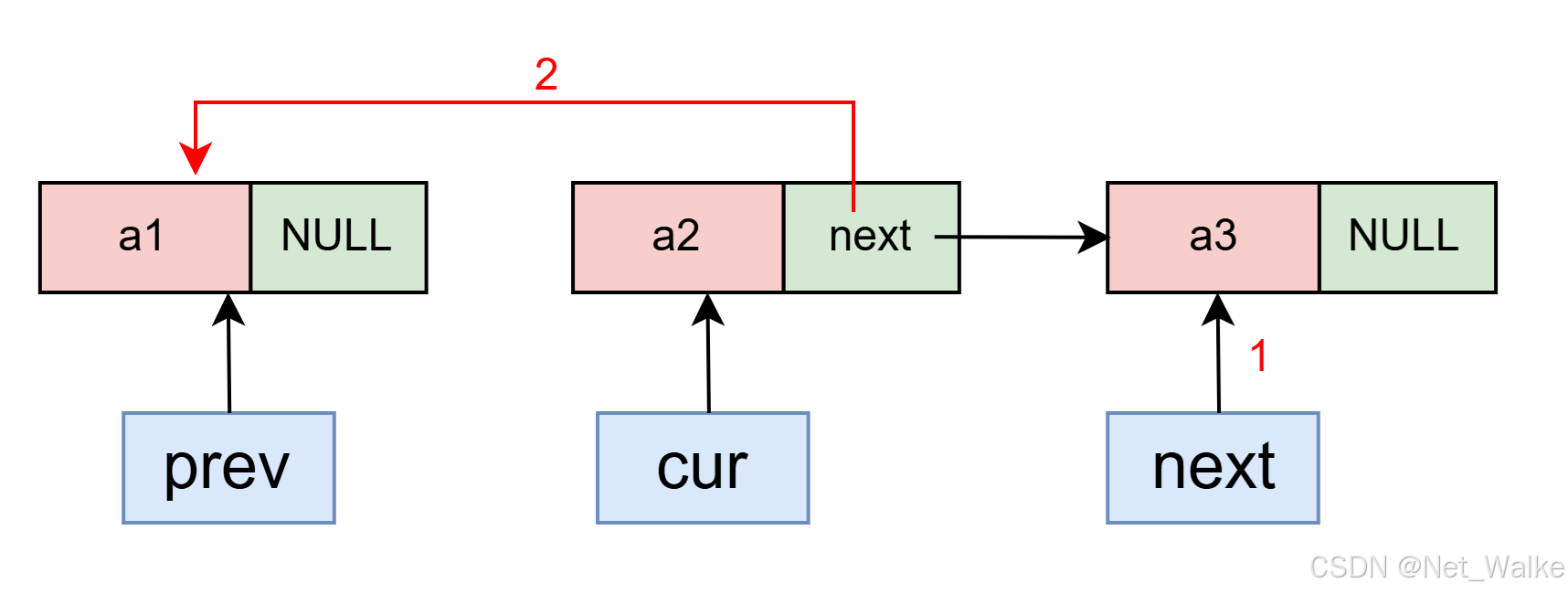 【C数据结构】不带头结点的单链表实现_不带头节点的单链表-CSDN博客