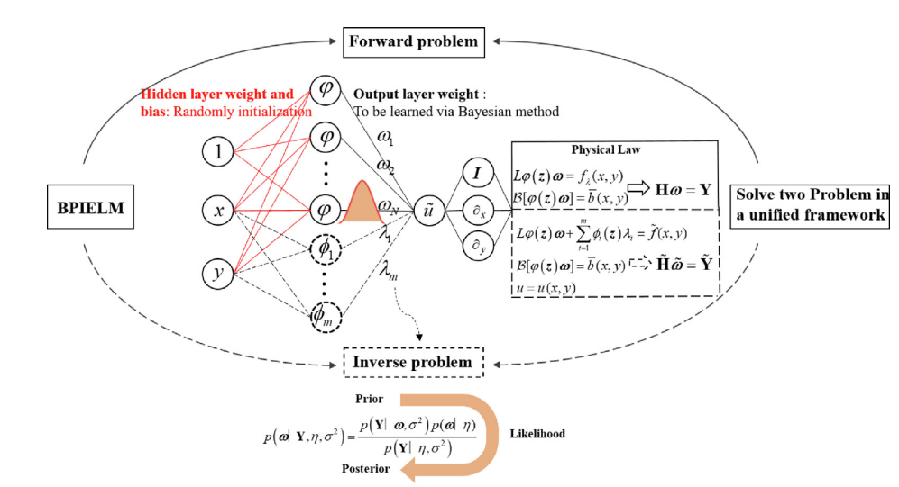 25年PINN创新点大盘点！-CSDN博客