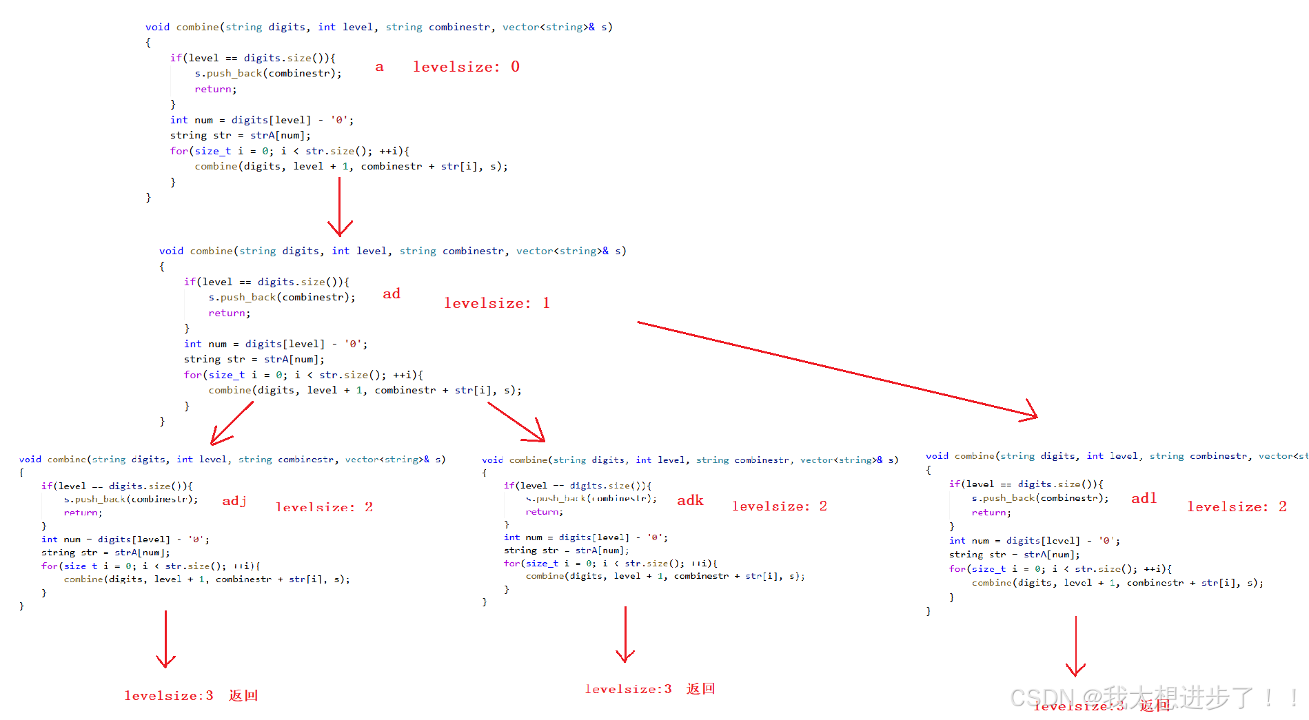 [LeetCode]17.电话号码的字母组合_i123456123456123456-CSDN博客