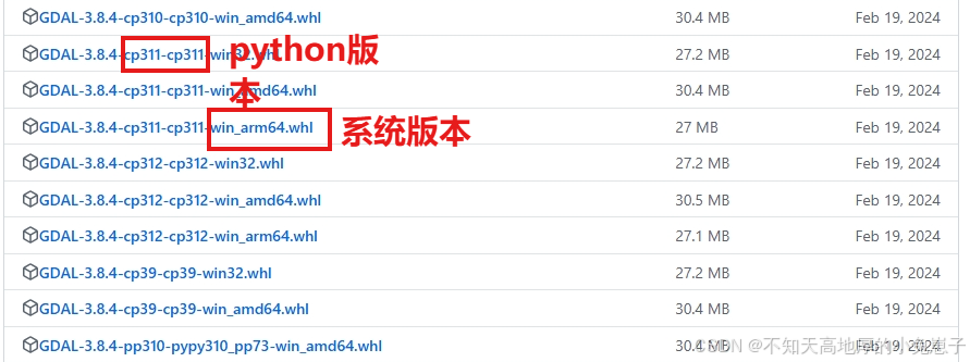Python影像处理——搭建GDAL环境_python gdal-CSDN博客
