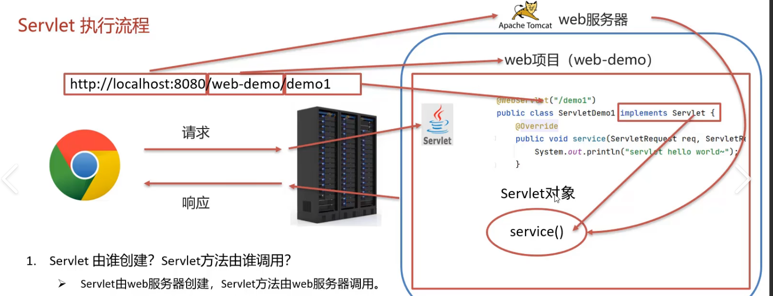 JavaSE和JavaWeb的区别,Java初学者必须掌握的知识-CSDN博客