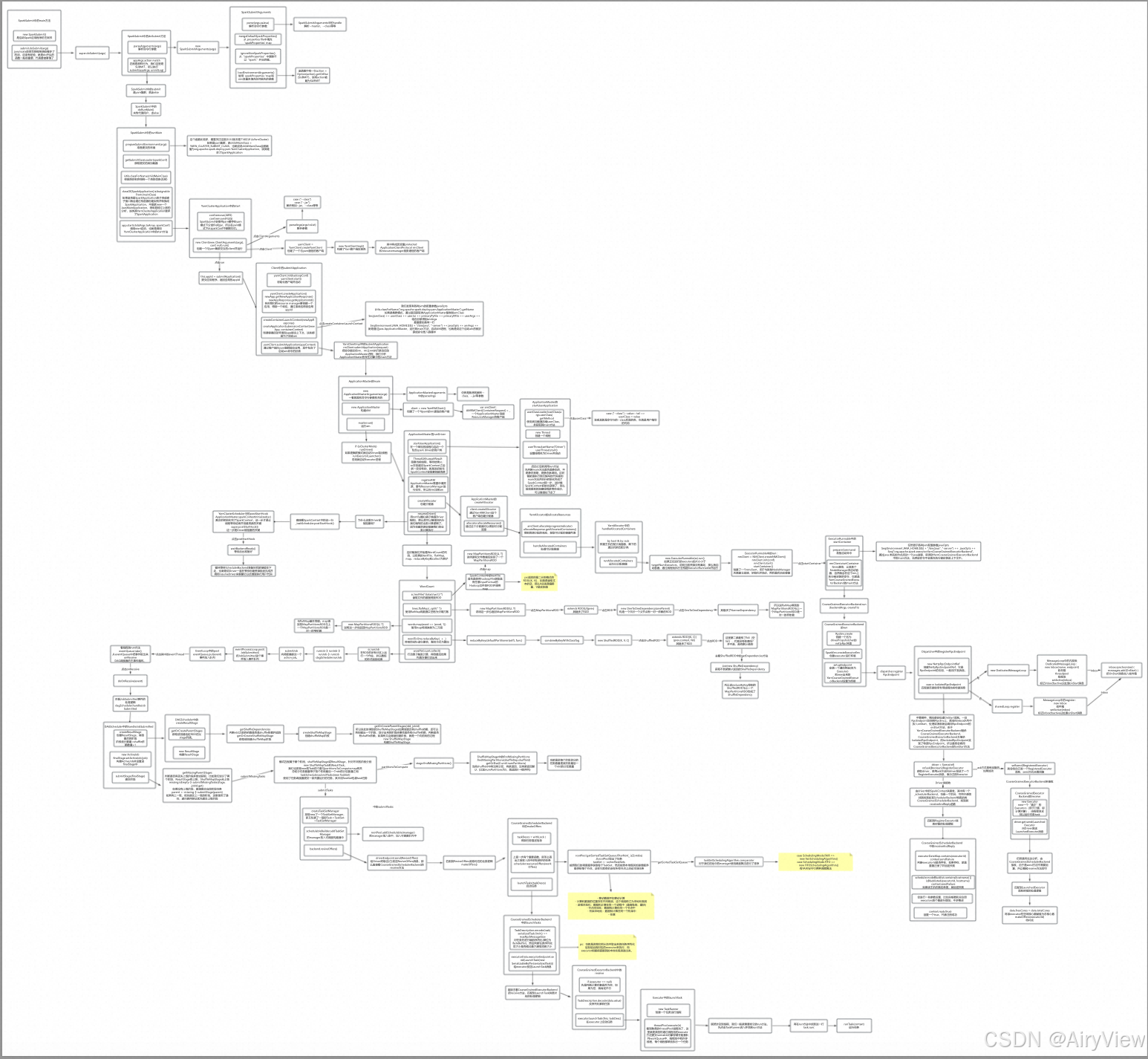 自画flink、spark源码学习流程大图分享_flink源码学习-CSDN博客
