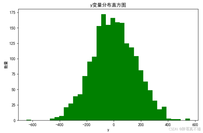Python实现abc人工蜂群优化算法优化catboost回归模型catboostregressor算法项目实战 Csdn博客