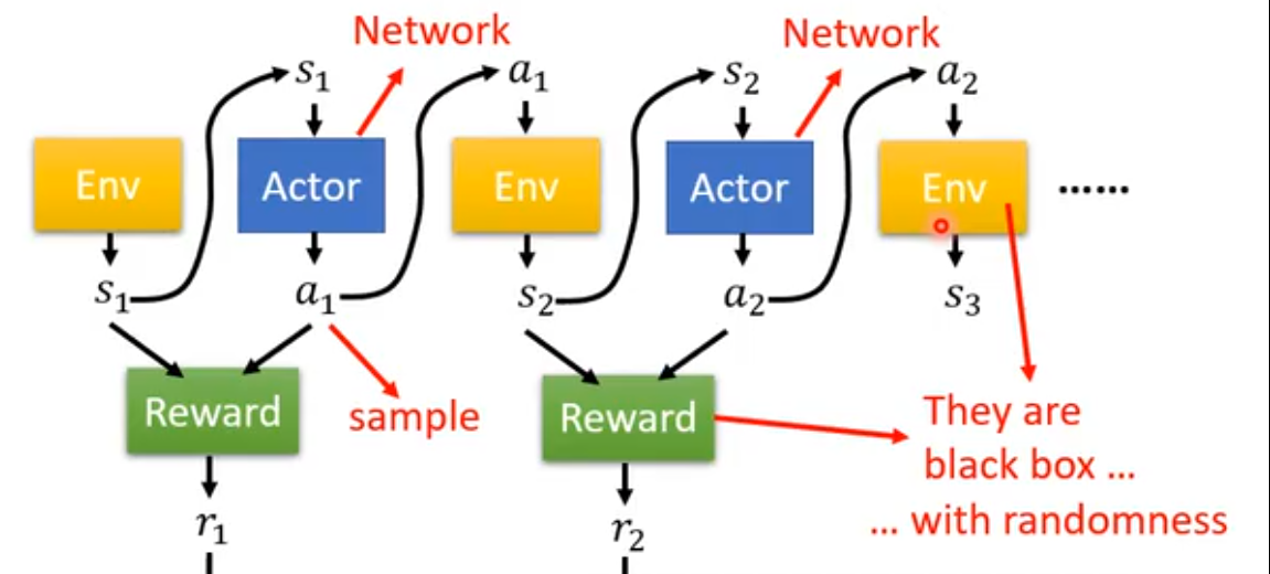 大模型学习基础（五） 强化学习（Reinforcement Learning，RL）初步_强化学习模型架构流程图-CSDN博客