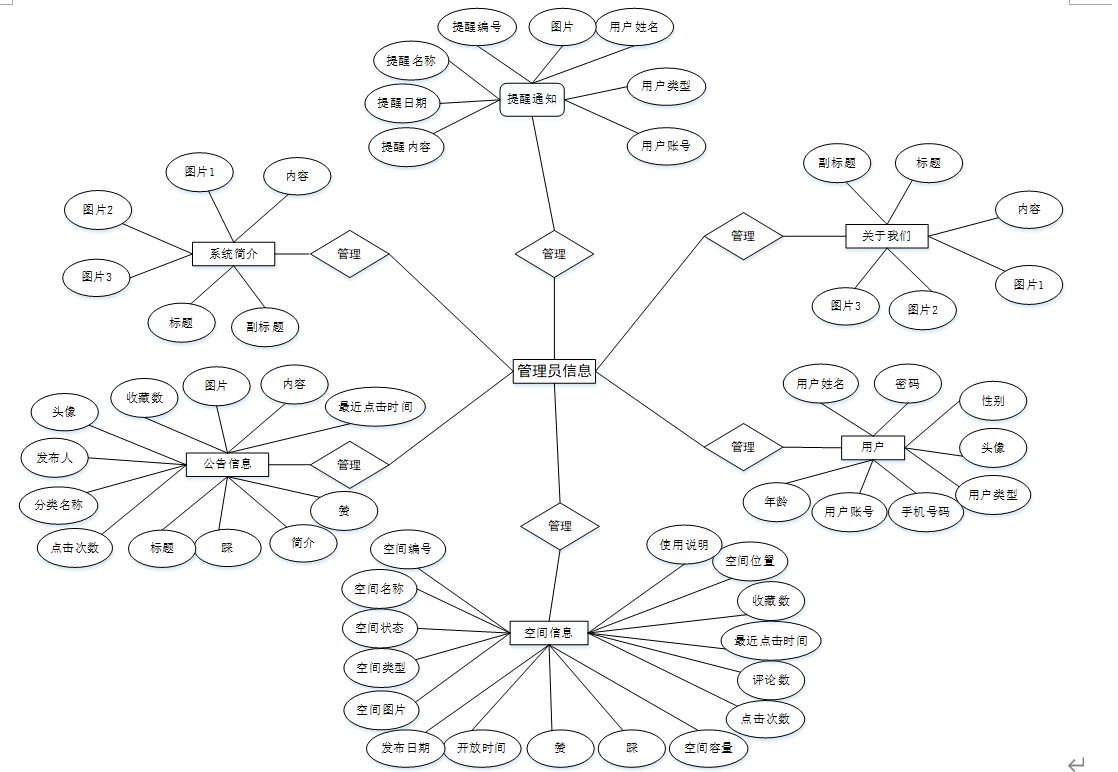 计算机毕业设计java高校共享学习空间预约系统 基于 Java 的高校共享学习空间智能预约平台设计 Java 驱动的校园学习空间在线预约管理系统开发 Csdn博客