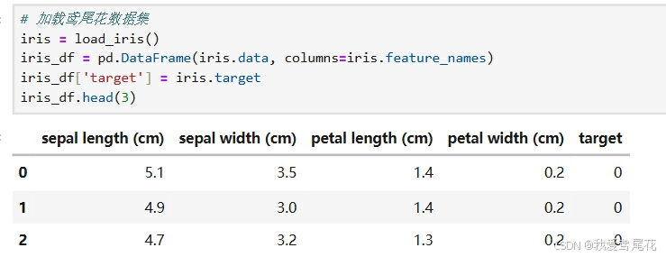 python实现SVM决策边界可视化、不同核方法及超参调优、模型性能评估和SHAP可解释性案例。_shap svm-CSDN博客