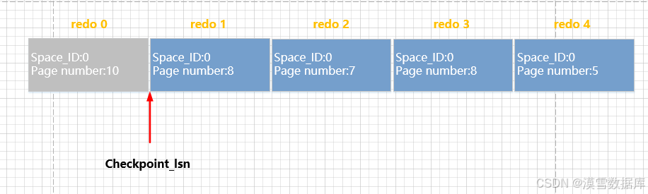 海山数据库(He3DB)源码详解：海山Mysql 崩溃恢复（1）-准备及结束_mysql checkpoint 崩溃了-CSDN博客