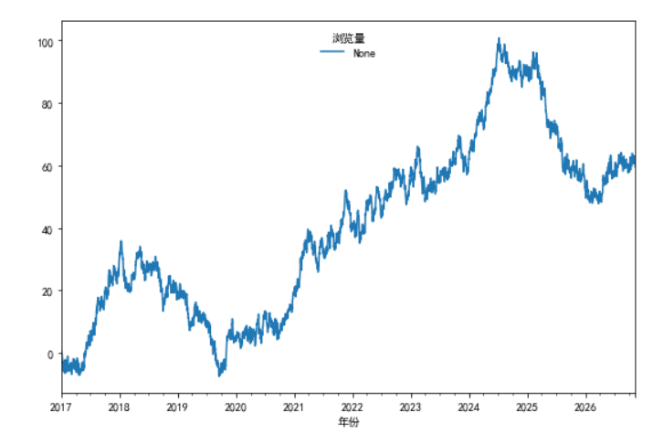 Python之matplotlib章节python配置matplotlib Csdn博客 
