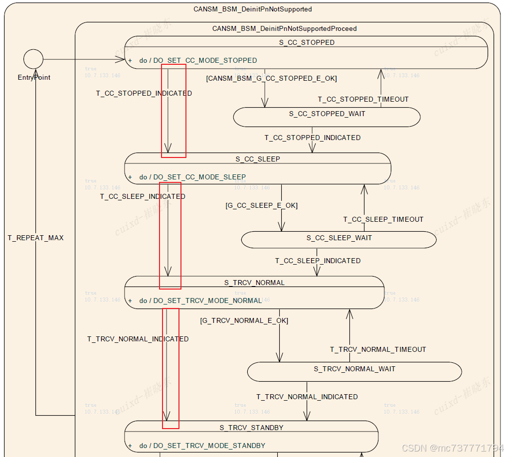 AUTOSAR CanSM(1) -- 网络初始化及启动流程_cansm状态机-CSDN博客