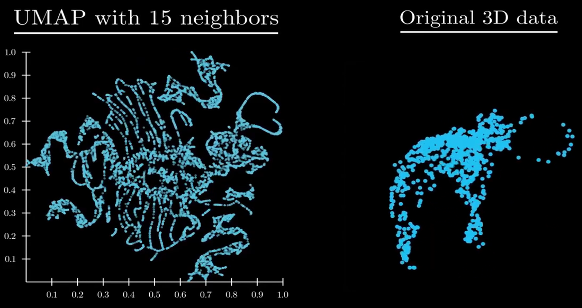 PCA+t-SNE+UMAP 数据降维 潜在空间可视化_umap可视化-CSDN博客