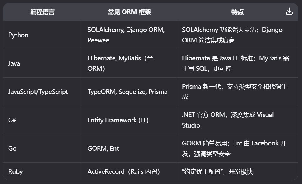 ORM小记-CSDN博客