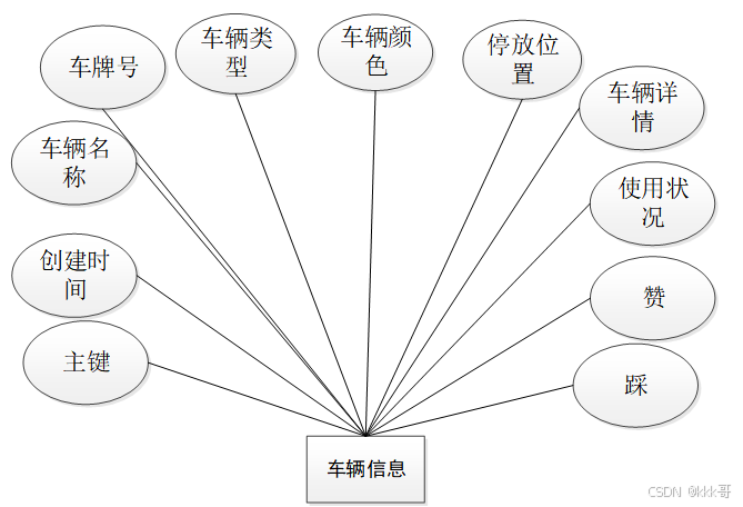 springboot131企业oa管理系统_spring boot oa-CSDN博客