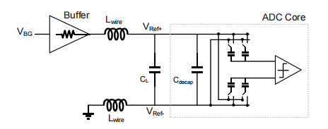 SAR ADC 的参考Vref设计_芯片vref外围电路设计-CSDN博客