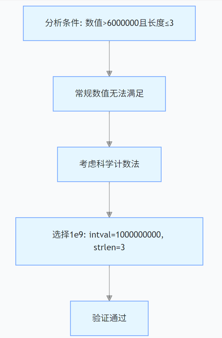 【攻防世界】web | easyphp 详细题解WP-CSDN博客
