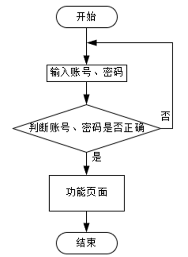 计算机毕业设计java基于bs的学生信息管理系统 基于 Javabs 架构的校园学生信息智能管理平台设计 Java 驱动的学生信息全流程信息