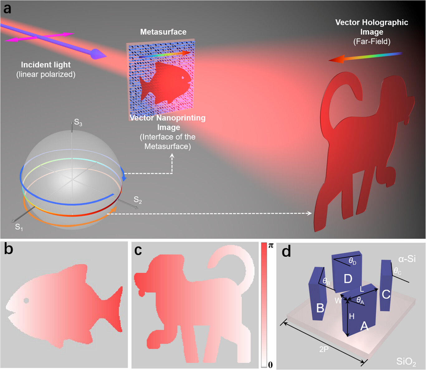 [超表面论文快讯-208] LPR-介质超表面近远场低串扰独立振幅/偏振控制-西北工大温丹丹团队-CSDN博客