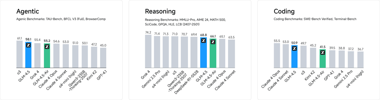 使用GLM-4.5、Kimi-K2和Qwen3-Coder替代Claude Code：国产AI编程助手完整指南_glm4.5 claude code-CSDN博客