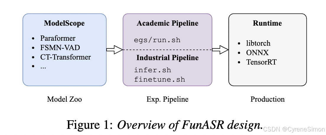 FunASR 概述-CSDN博客