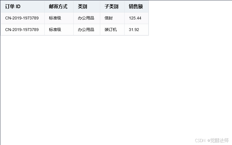 VisActor/VTable - 基本表格-CSDN博客