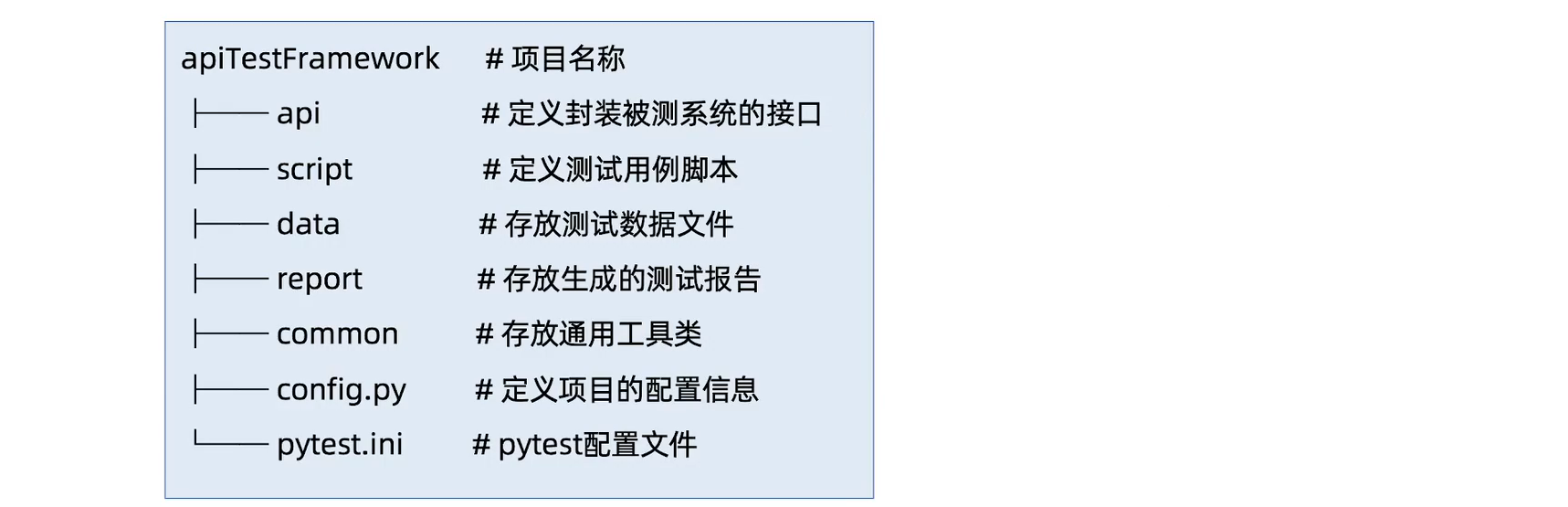 接口自动化测试（pythonpytestrequests）pythonpytest接口自动化 Csdn博客