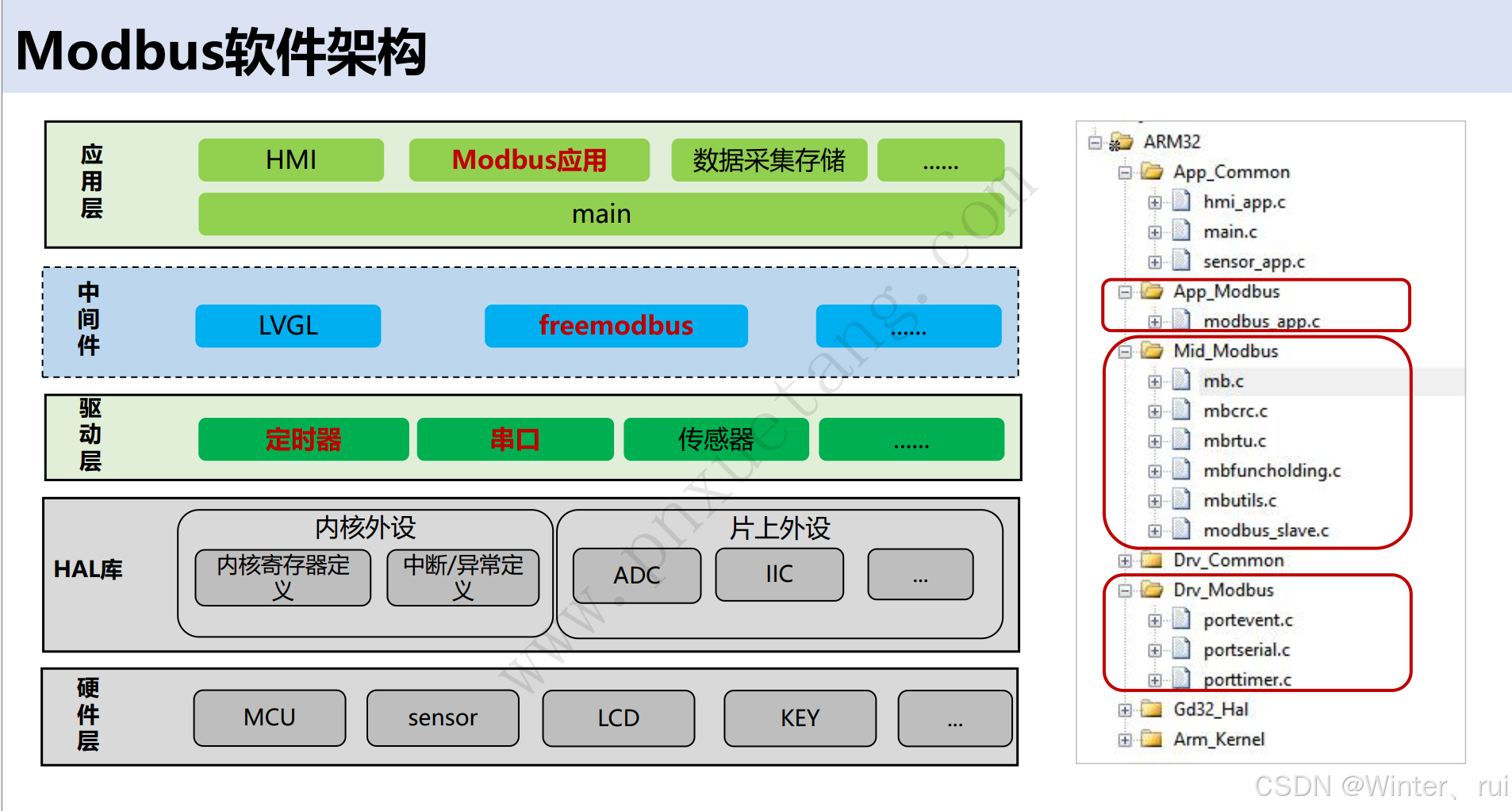 Freemodbus实现一主多从-CSDN博客