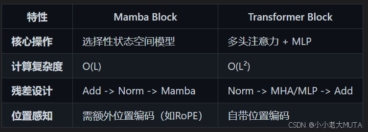 Vision Mamba代码解读——模型篇-CSDN博客