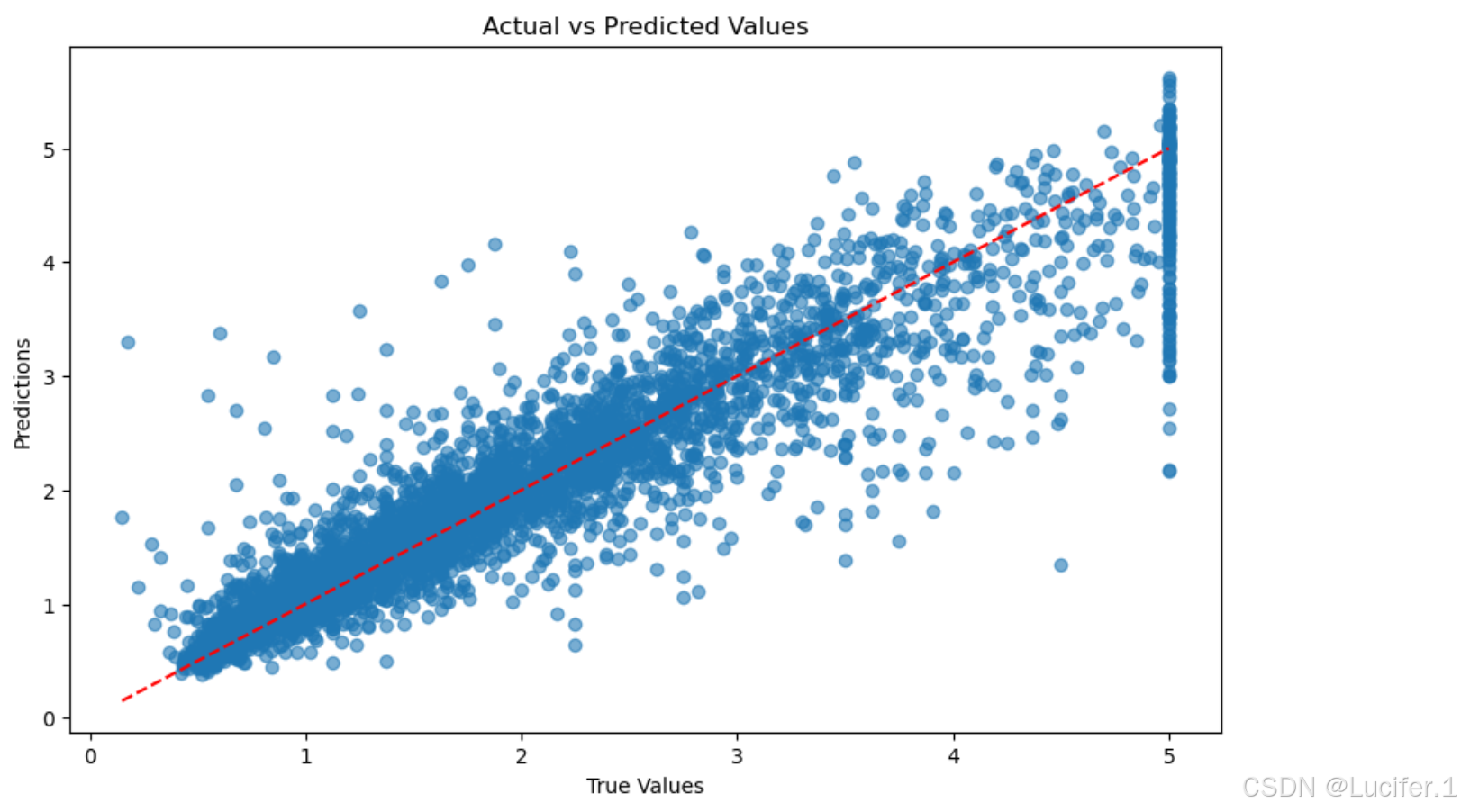 详解XGBoost_xgboost详解-CSDN博客