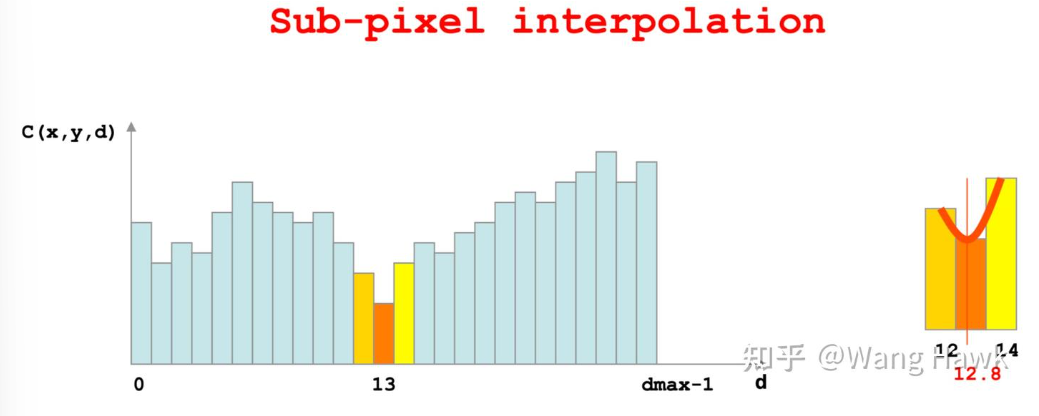 立体匹配7——经典算法ADCensus-CSDN博客