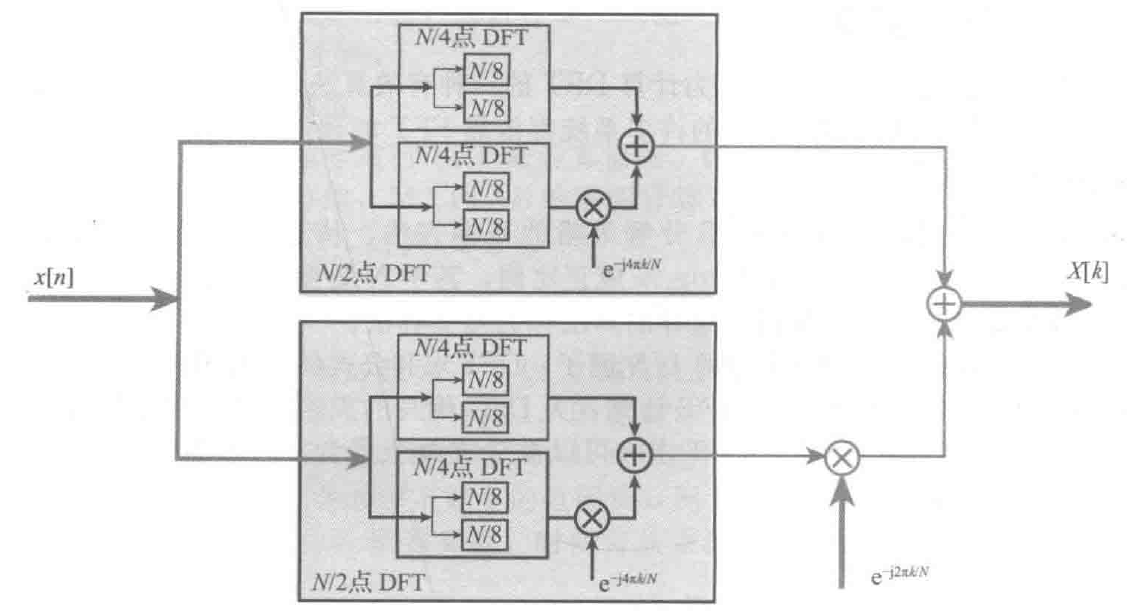 快速傅里叶变换FFT推导_fft推倒-CSDN博客
