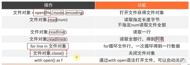 Python笔记-文件操作_python文件操作练习-CSDN博客