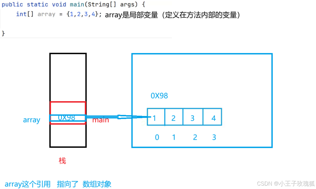 java之数组篇*_java 数组方法-CSDN博客