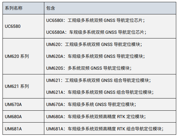 unicore协议通用标识-CSDN博客