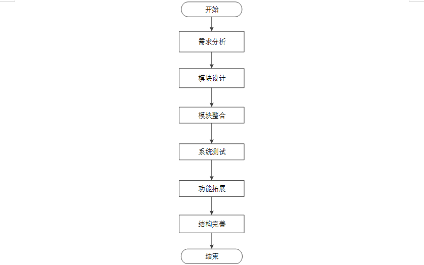 计算机毕业设计springboot宿舍管理信息系统 基于springboot框架的宿舍管理信息平台设计与实现 Springboot驱动下的宿舍管理系统开发与应用 Csdn博客