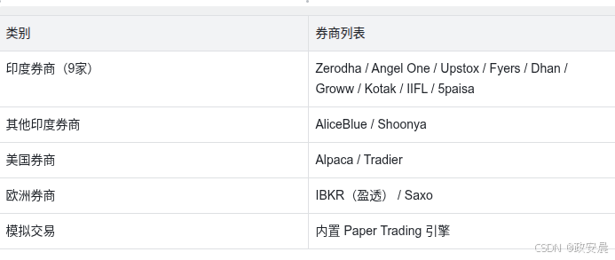 政安晨【零基础玩转开源AI项目】Fincept全景深度解读：【火爆的开源的AI财务领域工具】-CSDN博客