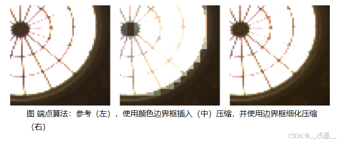 GPU实时的BC6H纹理压缩-CSDN博客