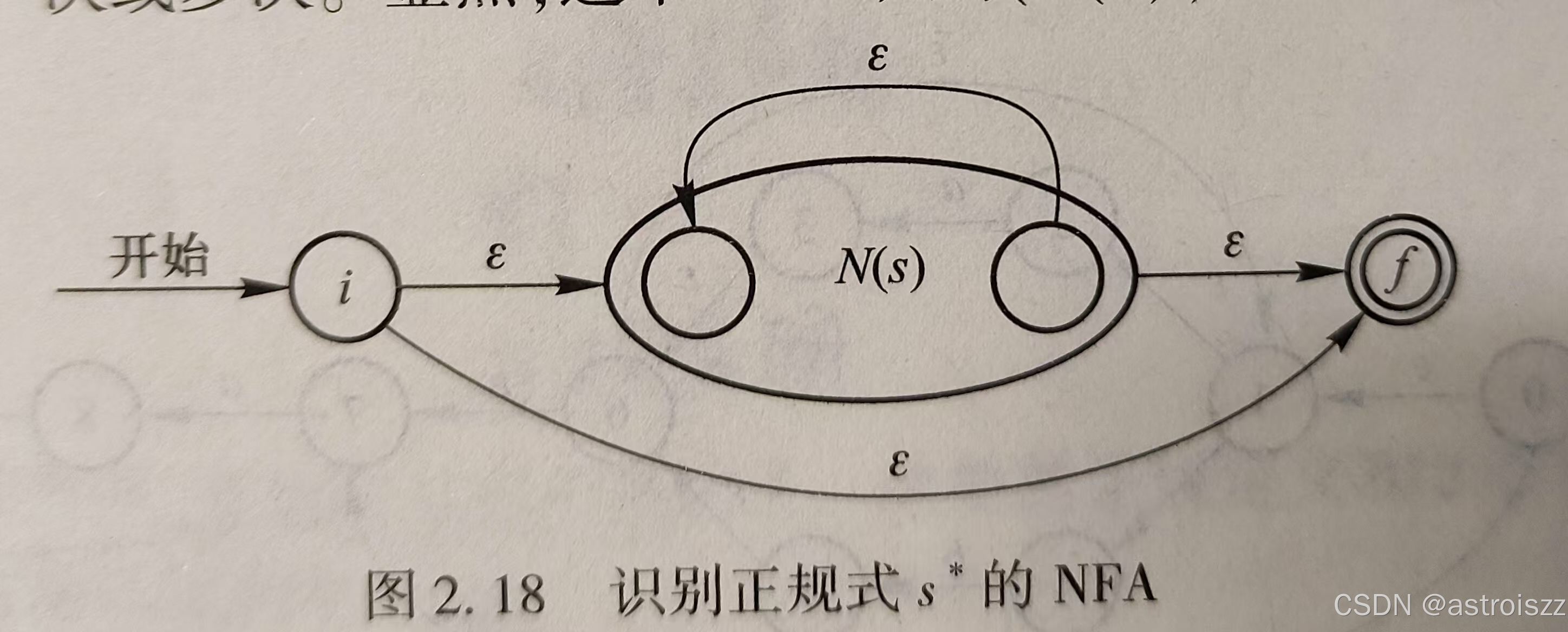 编译原理（2.3、2.4、2.5）有限自动机及Lex_lex函数 编译原理-CSDN博客