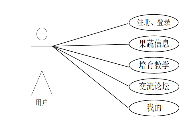 计算机毕设 java 果蔬识别系统 SSM 框架果蔬综合管理平台 Java 开发的微信小程序果蔬识别与购物系统-CSDN博客