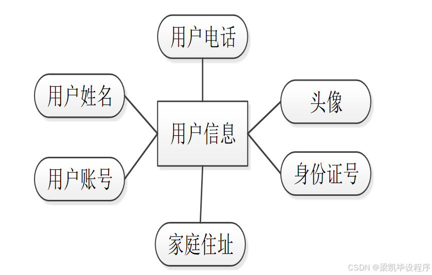 计算机毕业设计门诊管理系统 基于springboot的医院门诊信息化系统 医院门诊管理平台的设计与实现毕业论文 门诊管理系统 Csdn博客