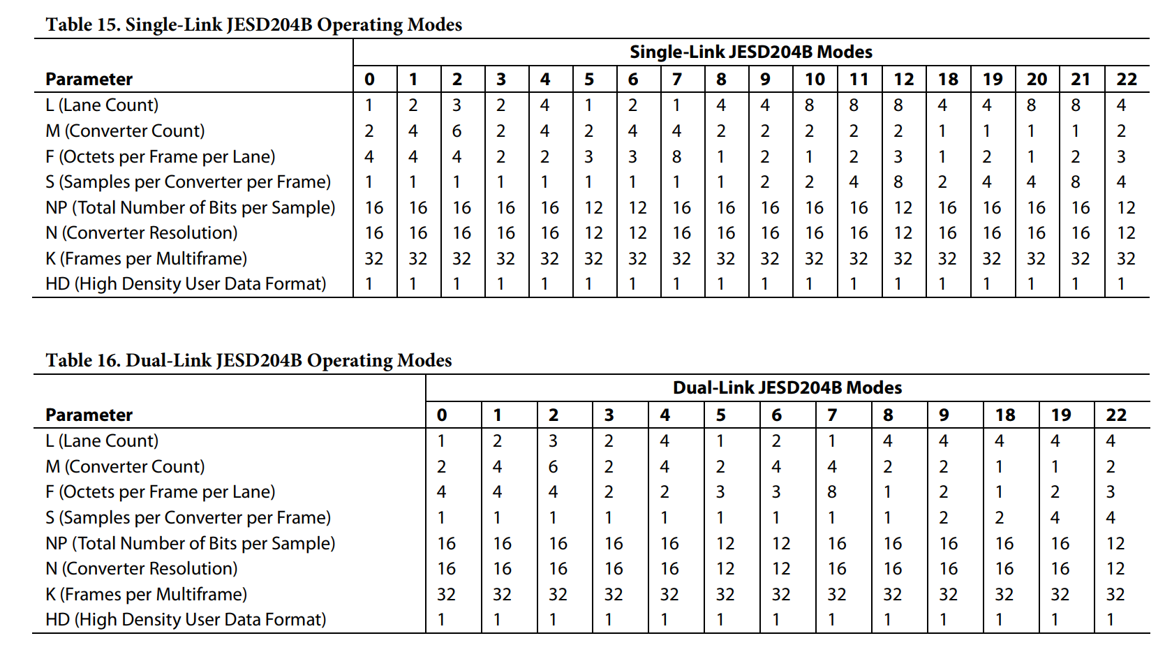 AD917X系列JESD204B MODE3使用_ad9173 jesd链路-CSDN博客