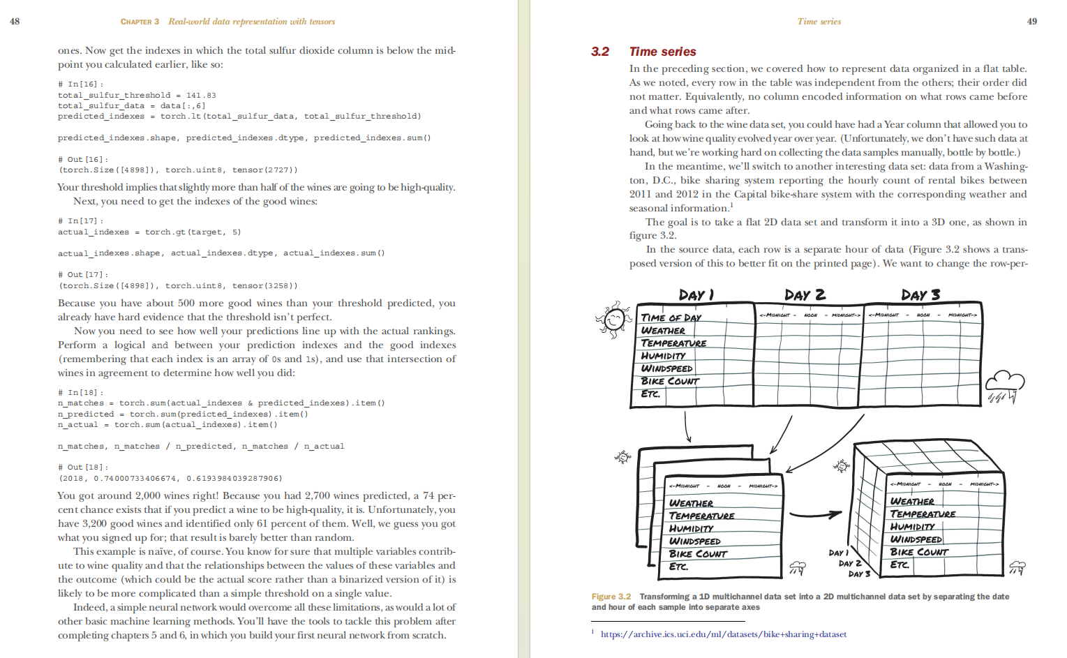 Pytorch深度学习实战 教你使用pytorch创建神经网络和深度学习系统的实用指南（附pdf）pytorch深度学习实战 Pdf Csdn博客
