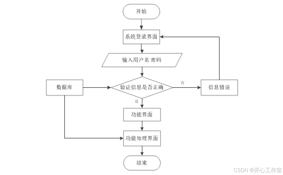 ssm083化妆品配方及工艺管理系统的设计与实现(文档+源码)_kaic-CSDN博客