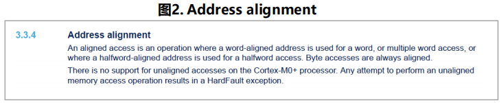 Stm32c0 Hal 库的 Spi 驱动导致的 Hardfault 问题分析stm32spi发数据hardfault Csdn博客