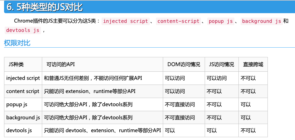 chrome插件开发资料_chrome.scripting.executescript-CSDN博客