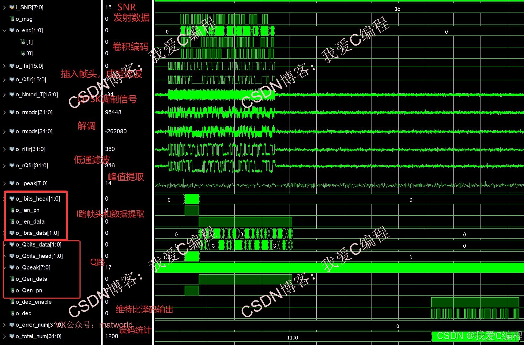 基于FPGA的QPSK+卷积编码Viterbi译码通信系统开发,包含帧同步,高斯信道,误码统计,可设置SNR_卷积编码和维特比译码对于高斯信道fpga-CSDN博客
