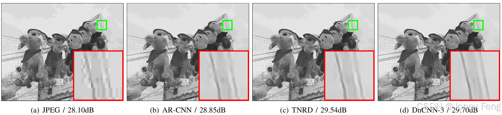 超越高斯去噪器深度CNN的残差学习进行图像去噪Beyond a Gaussian Denoiser: Residual Learning of Deep CNN for Image ...
