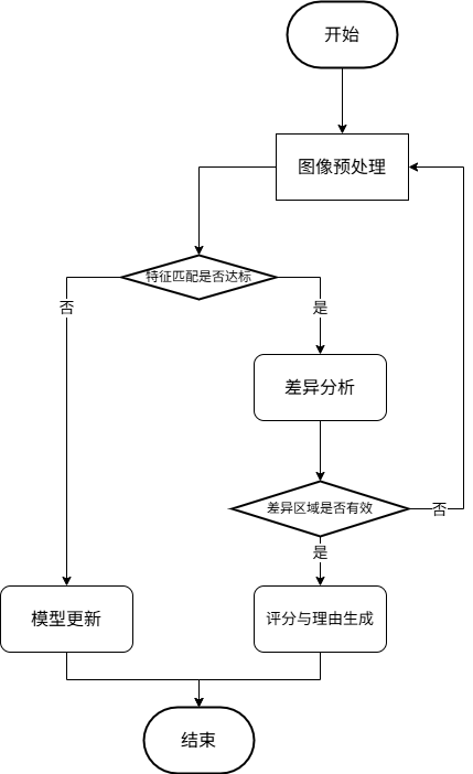 团队第三次作业——概要设计和数据库设计——Q&A-CSDN博客