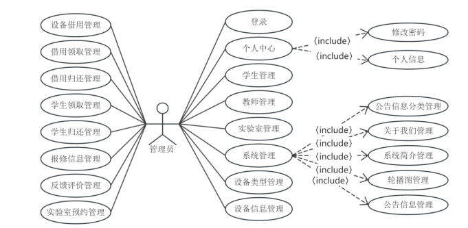 c1183-基于springboot和vue的就是实验室管理系统的设计与实现_[14]zhu y .contract management system based on spr-CSDN博客