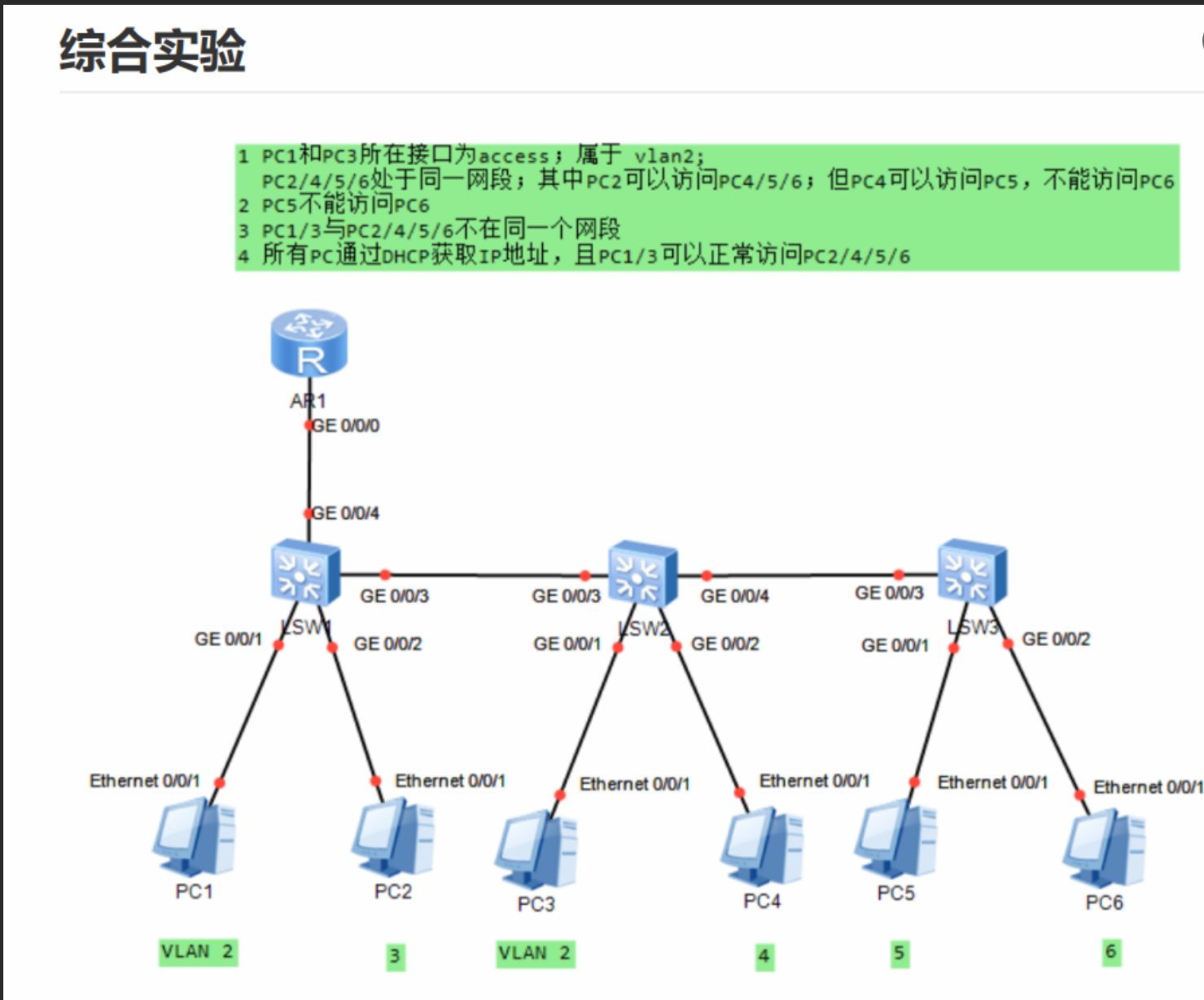 vlan综合实验报告-CSDN博客